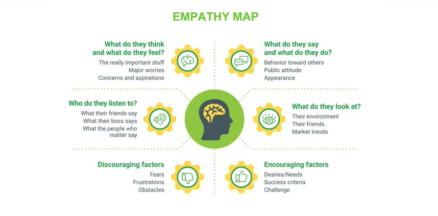 Empathy in Call Tracking: Enhancing Data Interpretation